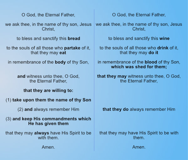 Two Prayers | All Things Witness